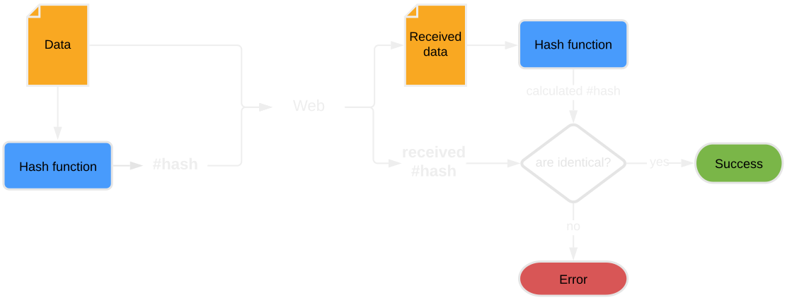 What is hashing? - Chainkraft