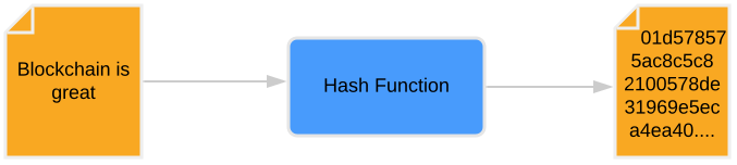 What is hashing? - Chainkraft